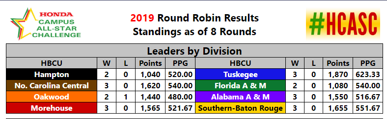 Monday, April 15 – HCASC Daily Buzz